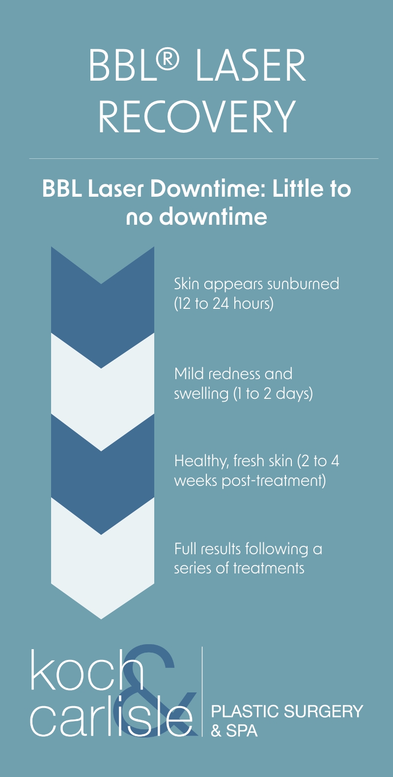 HALO Laser Recovery vs. BBL Laser Recovery (INFOGRAPHIC) – Koch ...