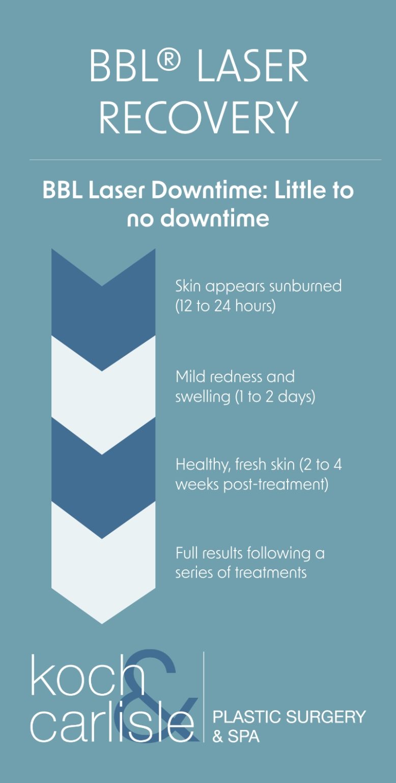 HALO Laser Recovery vs. BBL Laser Recovery (INFOGRAPHIC) – Koch & Carlisle Plastic Surgery & Spa